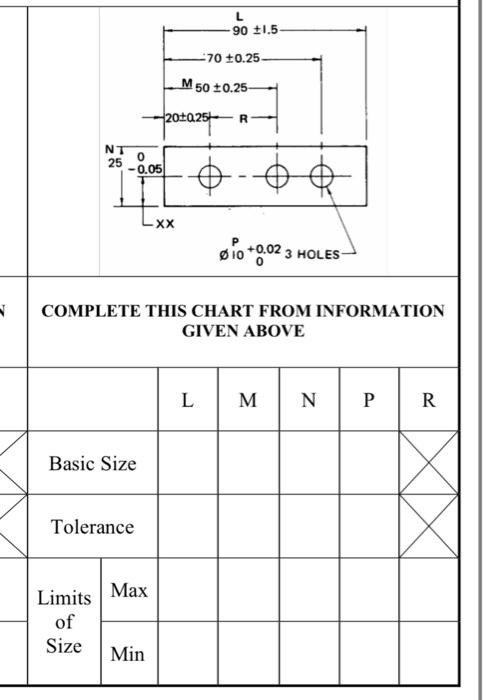 Solved Worksheet: Limits & Tolerances Section No. Submitted | Chegg.com