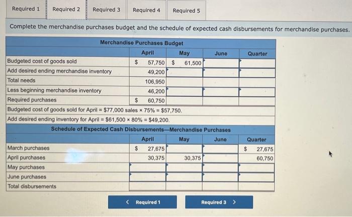 Solved Problem 8-29 (Algo) Completing a Master Budget | Chegg.com