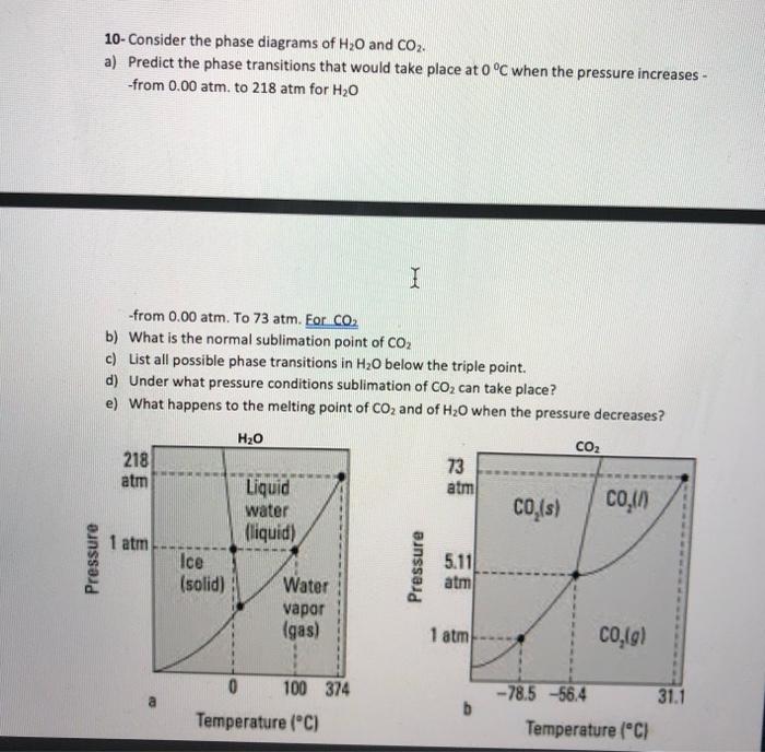 Solved 10- Consider the phase diagrams of H20 and CO2. a) | Chegg.com