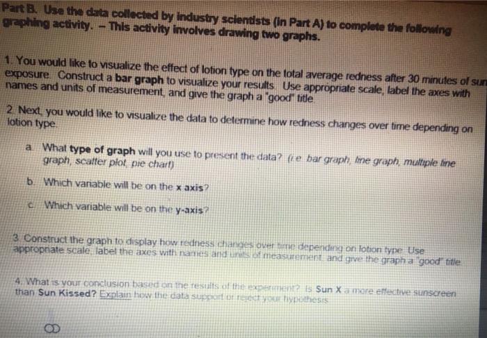 Solved Activity 6: Putting It All Together with a Graph | Chegg.com