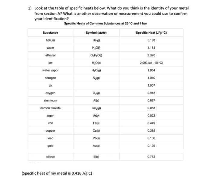 Solved 1) Look at the table of specific heats below. What do | Chegg.com