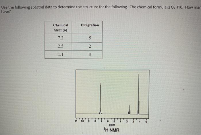 Solved Use the following spectral data to determine the | Chegg.com