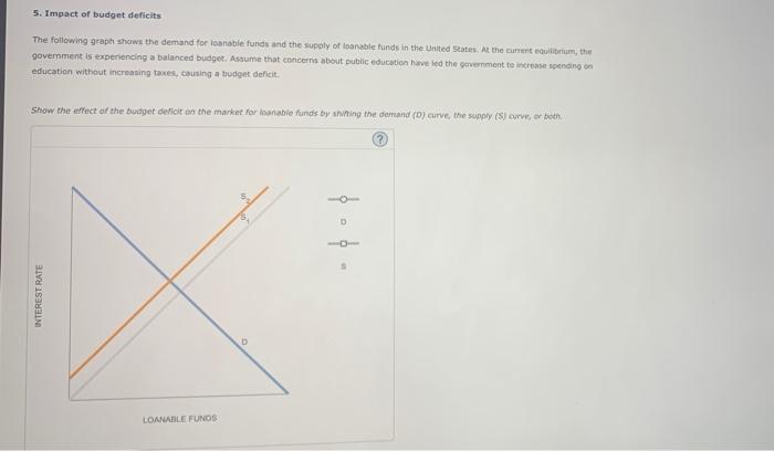 Solved 5. Impact of budget deficits The following graph | Chegg.com
