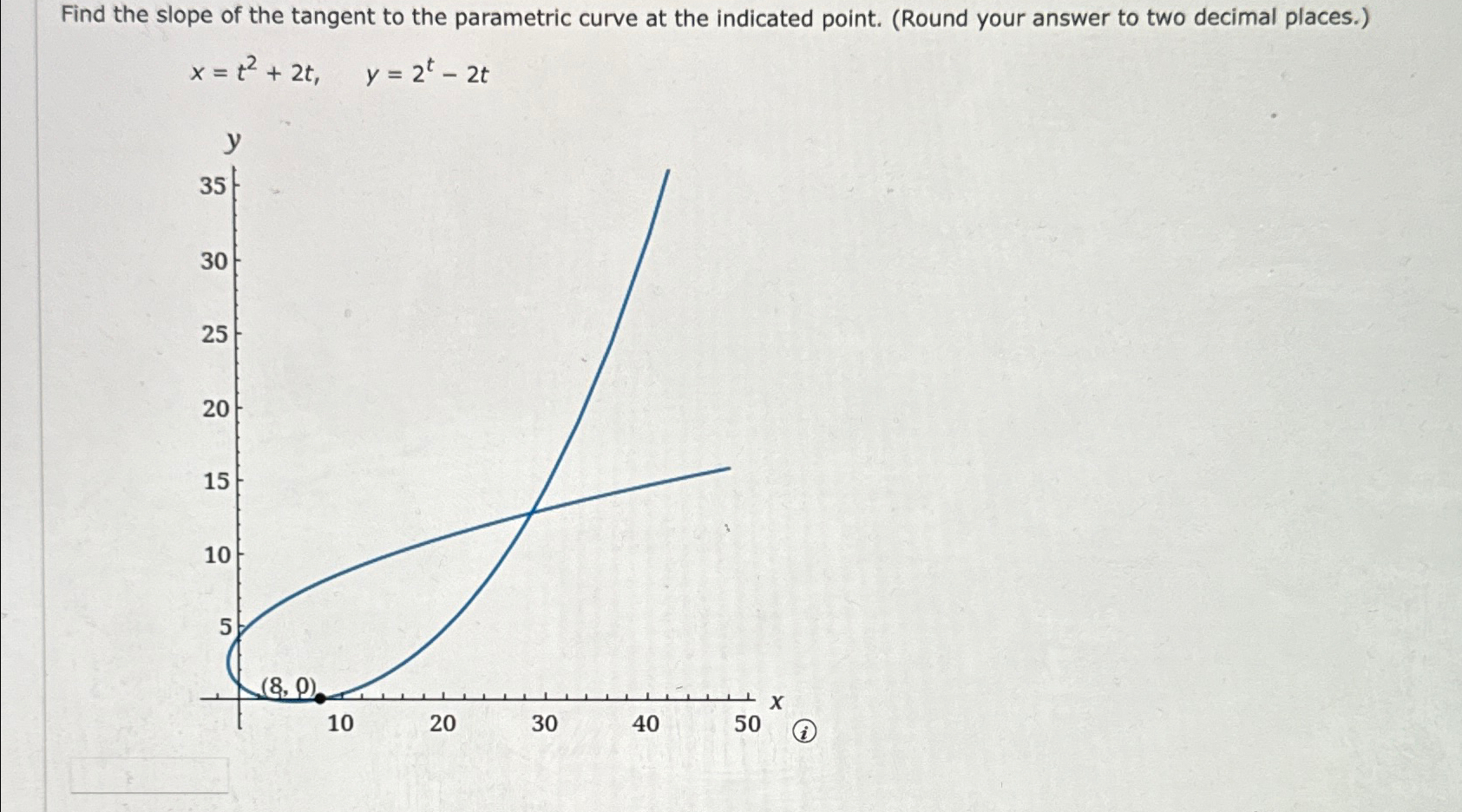 Solved Find the slope of the tangent to the parametric curve | Chegg.com