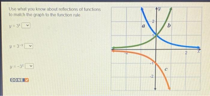 Solved Use what you know about reflections of functions to | Chegg.com