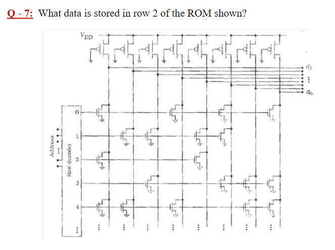 Solved Q-7: What data is stored in row 2 ﻿of the ROM shown? | Chegg.com