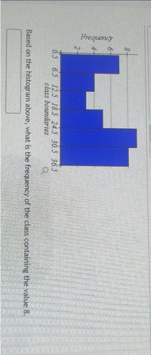 Solved Identify the histogram for the frequency distribution | Chegg.com