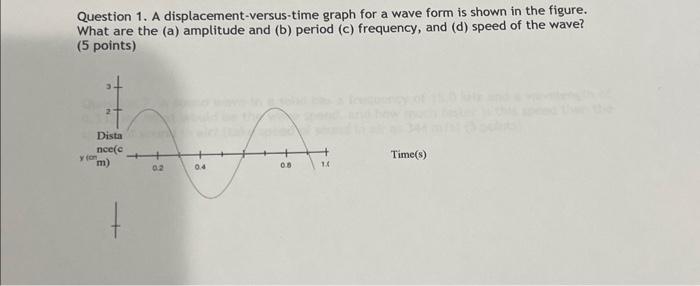 Solved Question 1. A displacement-versus-time graph for a | Chegg.com
