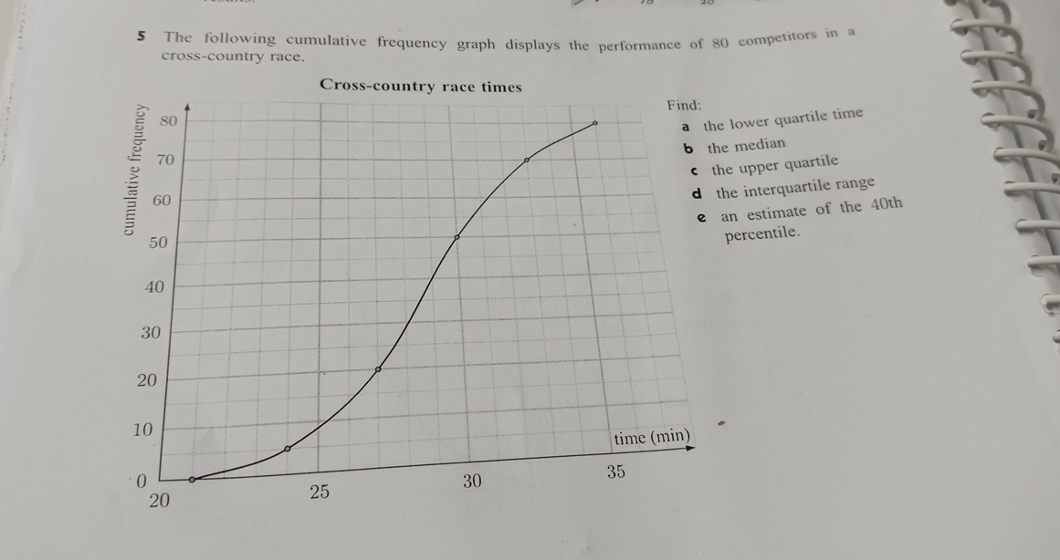Solved 5 ﻿The following cumulative frequency graph displays | Chegg.com