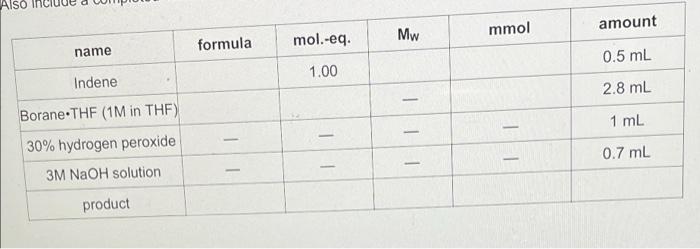 Solved Also mmol amount Mw formula mol.-eq. name 0.5 mL 1.00 | Chegg.com