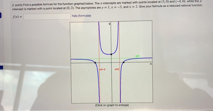 Solved (1 point) Find a possible formula for the function | Chegg.com