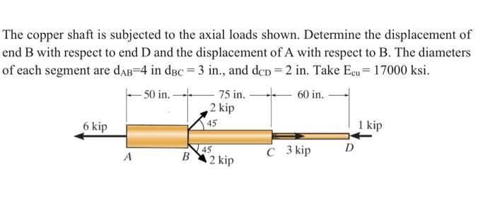 Solved The copper shaft is subjected to the axial loads | Chegg.com