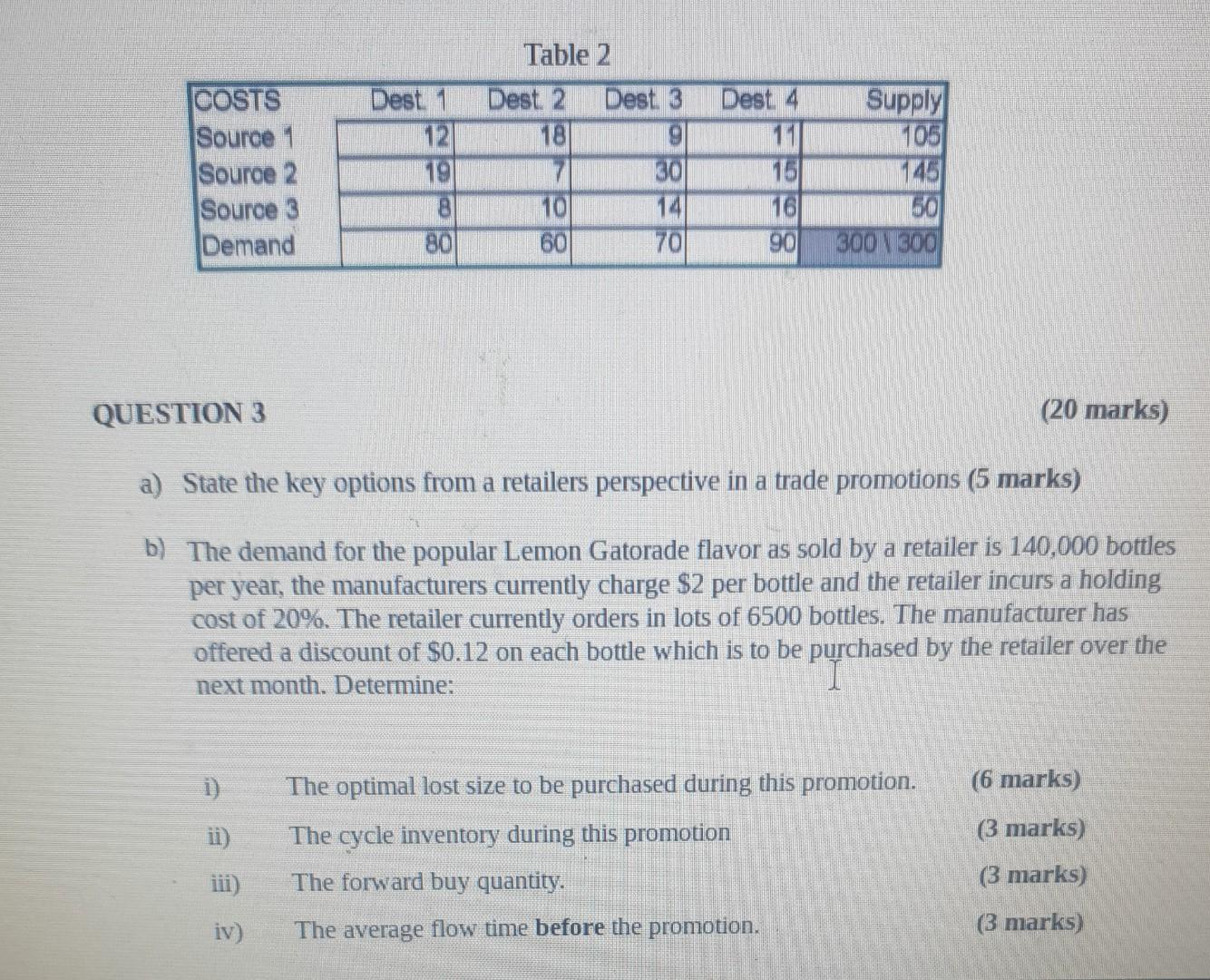 Dest 4 COSTS Source 1 Source 2 |Source 3 Demand Dest | Chegg.com