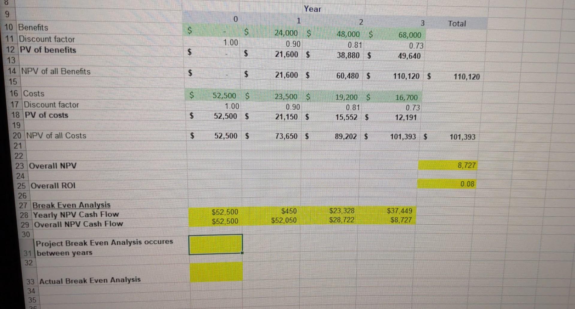 Solved how to find the break even analysis in years and the | Chegg.com