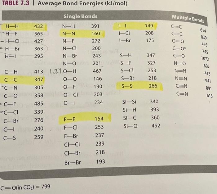 Solved 86. Use bond energy values (Table 7.3) to estimate ΔH | Chegg.com