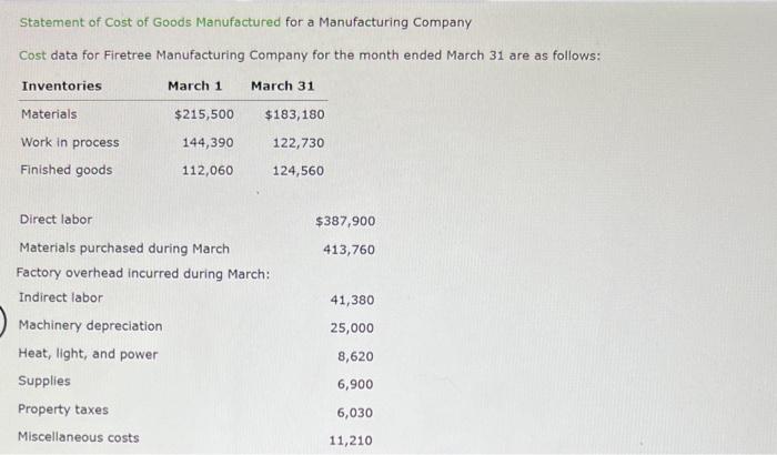 Solved Statement of Cost of Goods Manufactured for a | Chegg.com