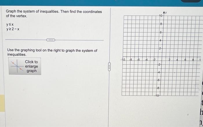 Solved Graph the system of inequalities. Then find the | Chegg.com