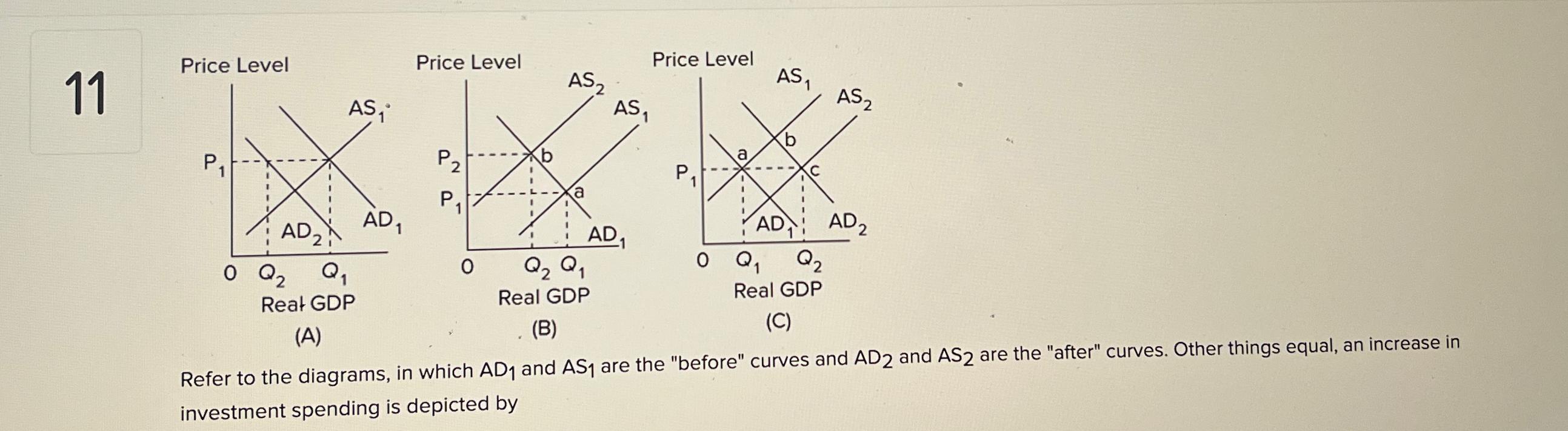 Solved 11(A)Real GDP(B)(C)Refer to the diagrams, in which | Chegg.com