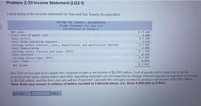 Solved Problem 2-33 Income Statement (LG2-1) Listed below is | Chegg.com