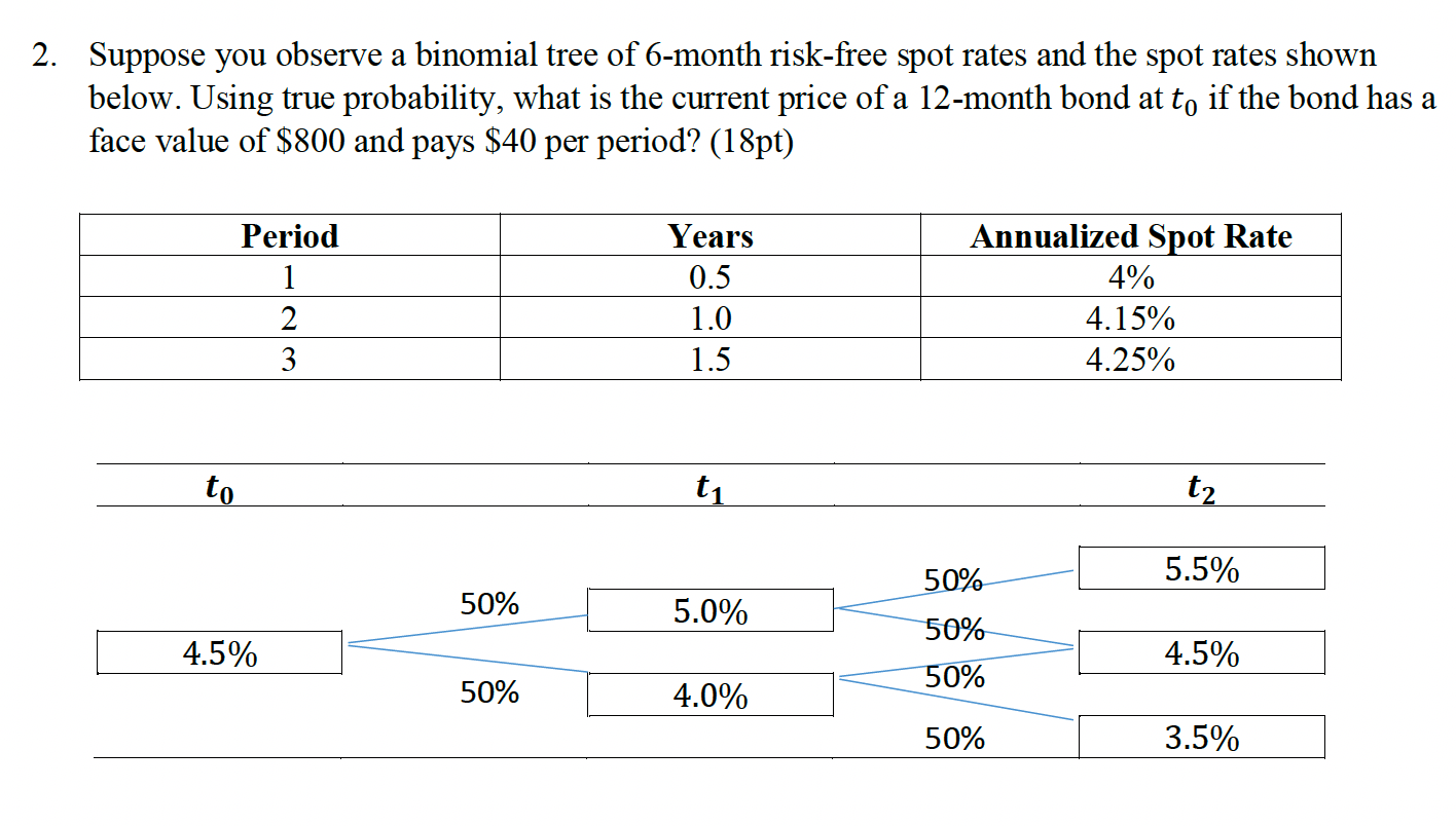 Solved Suppose you observe a binomial tree of 6-month | Chegg.com