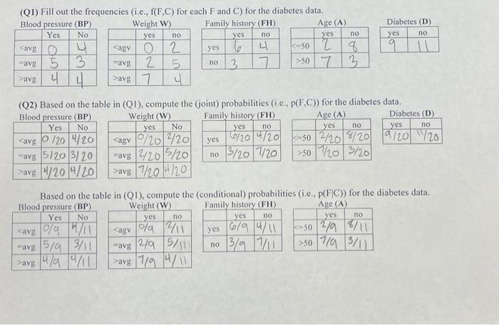 Solved (Q4) Based on the tables in (Q1) and (Q2), show how | Chegg.com