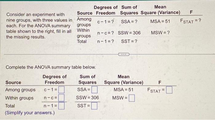 Complete The Anova Summary Table Below