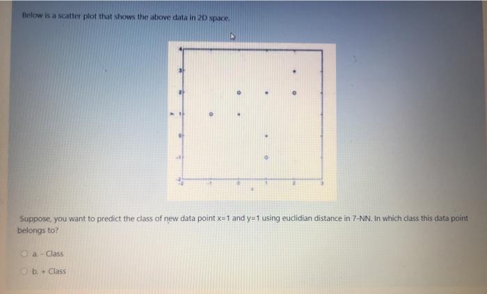 Solved Suppose, you have given the following data where x | Chegg.com