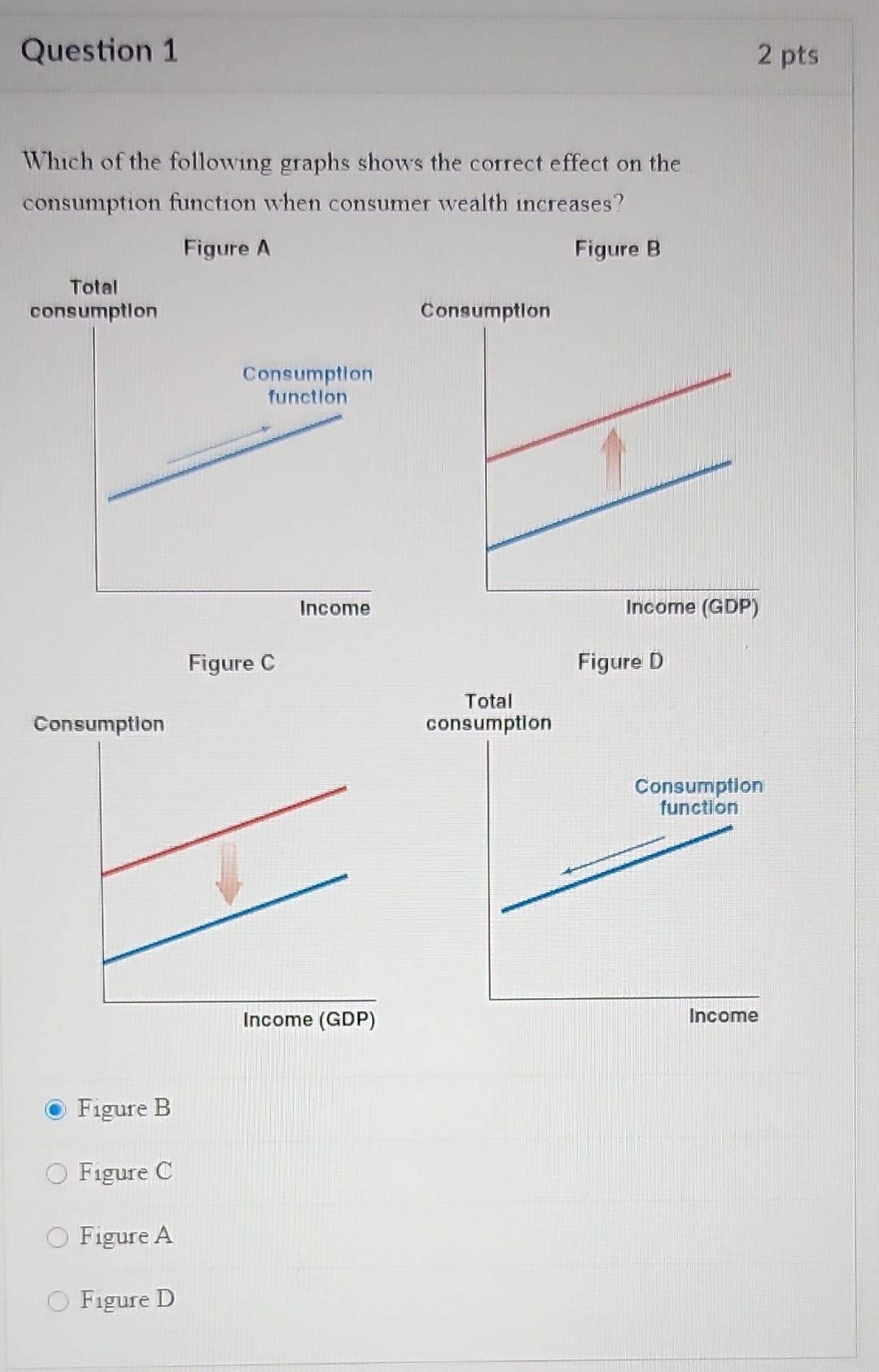 [Solved]: Which of the following graphs shows the corre