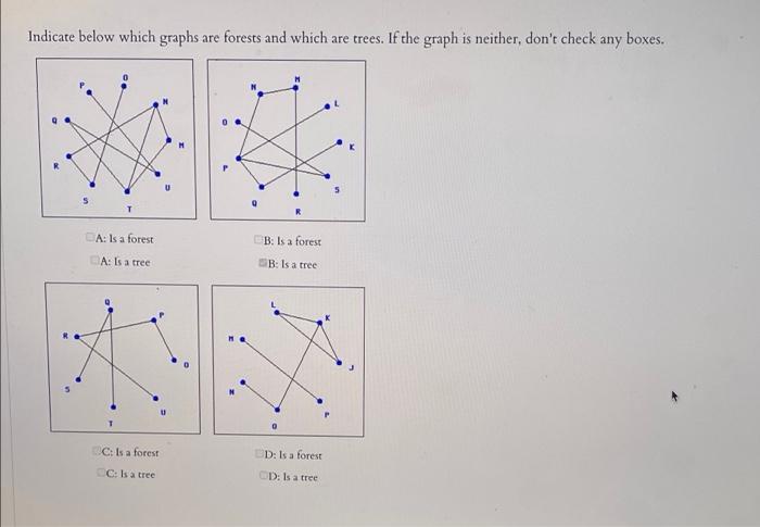 Solved Indicate below which graphs are forests and which are | Chegg.com