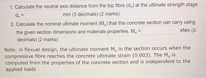Solved The point loads are placed at the fixed positions | Chegg.com