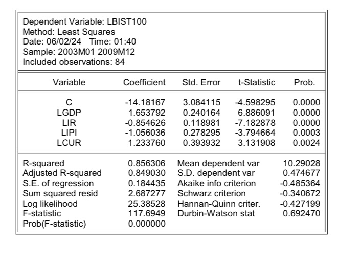 [solved] 1write Out The Estimated Model Below 2 Comment O