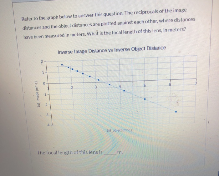 Solved Refer to the graph below to answer this question. The | Chegg.com