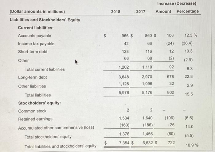 Solved The financial statements of Metro Corporation follow: | Chegg.com
