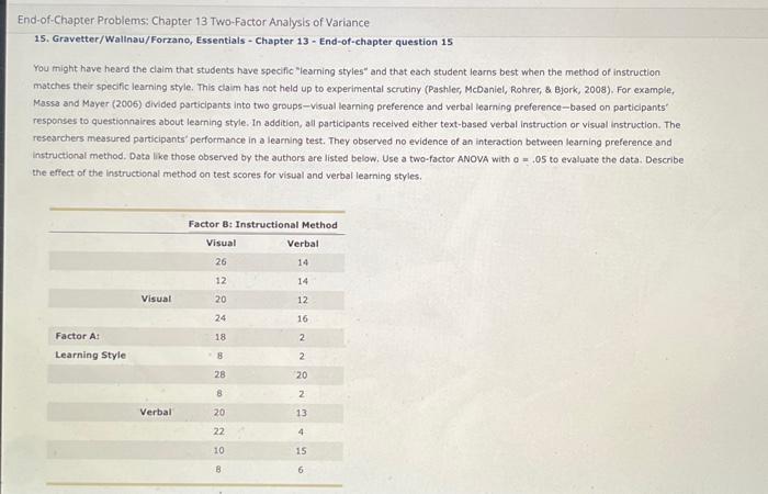 You might have heard the claim that students have | Chegg.com