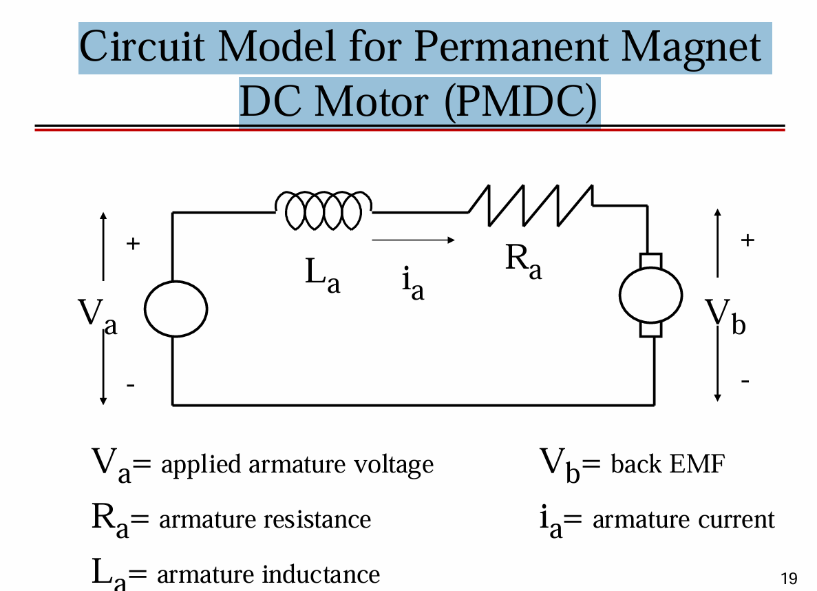 Solved Circuit Model for Permanent MagnetDC ﻿Motor (PMDC)Va= | Chegg.com