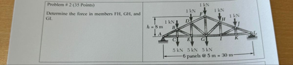 Solved Problem # 2 ( 35 ﻿Points)Determine the force in | Chegg.com
