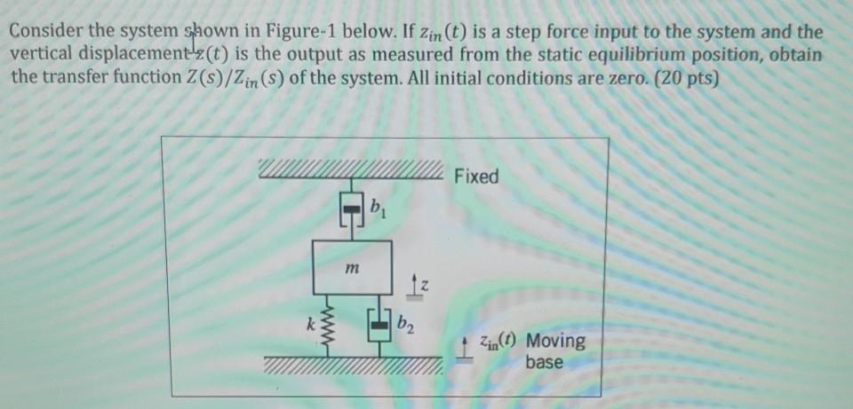 Solved Consider the system shown in Figure-1 below. If | Chegg.com