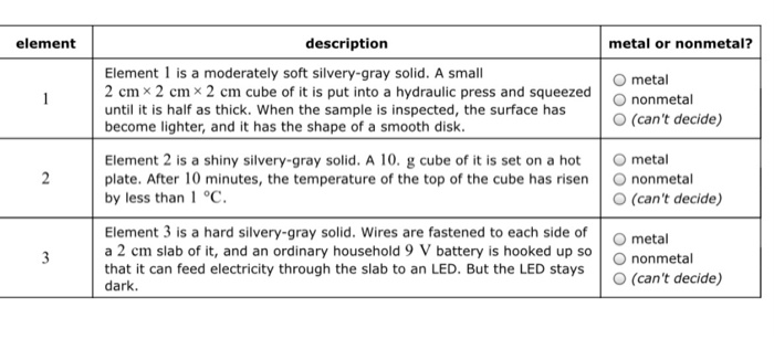 Solved element metal or nonmetal? 1 ОО metal nonmetal (can't | Chegg.com