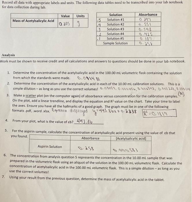 Solved Record all data with appropriate labels and units. | Chegg.com