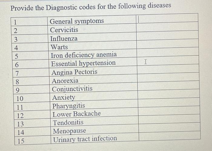 Solved Provide the Diagnostic codes for the following | Chegg.com