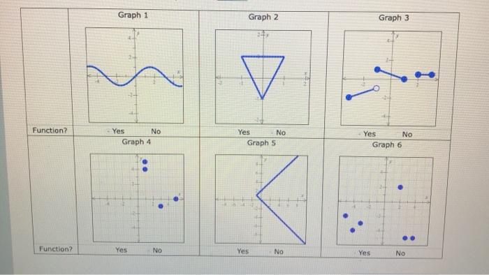 Solved Graph 1 Graph 2 Graph 3 Function? Yes No Graph 4 Yes | Chegg.com