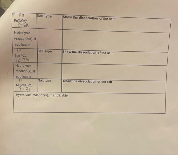 Solved Data Sheet 2 Part III. Determining the pH of various | Chegg.com