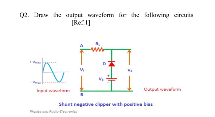 Solved Q2. Draw the output waveform for the following | Chegg.com