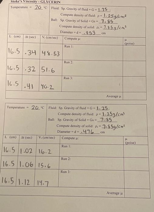 Solved Stoke's Viscosity - GLYCERIN Temperature 20°C Fluid: | Chegg.com
