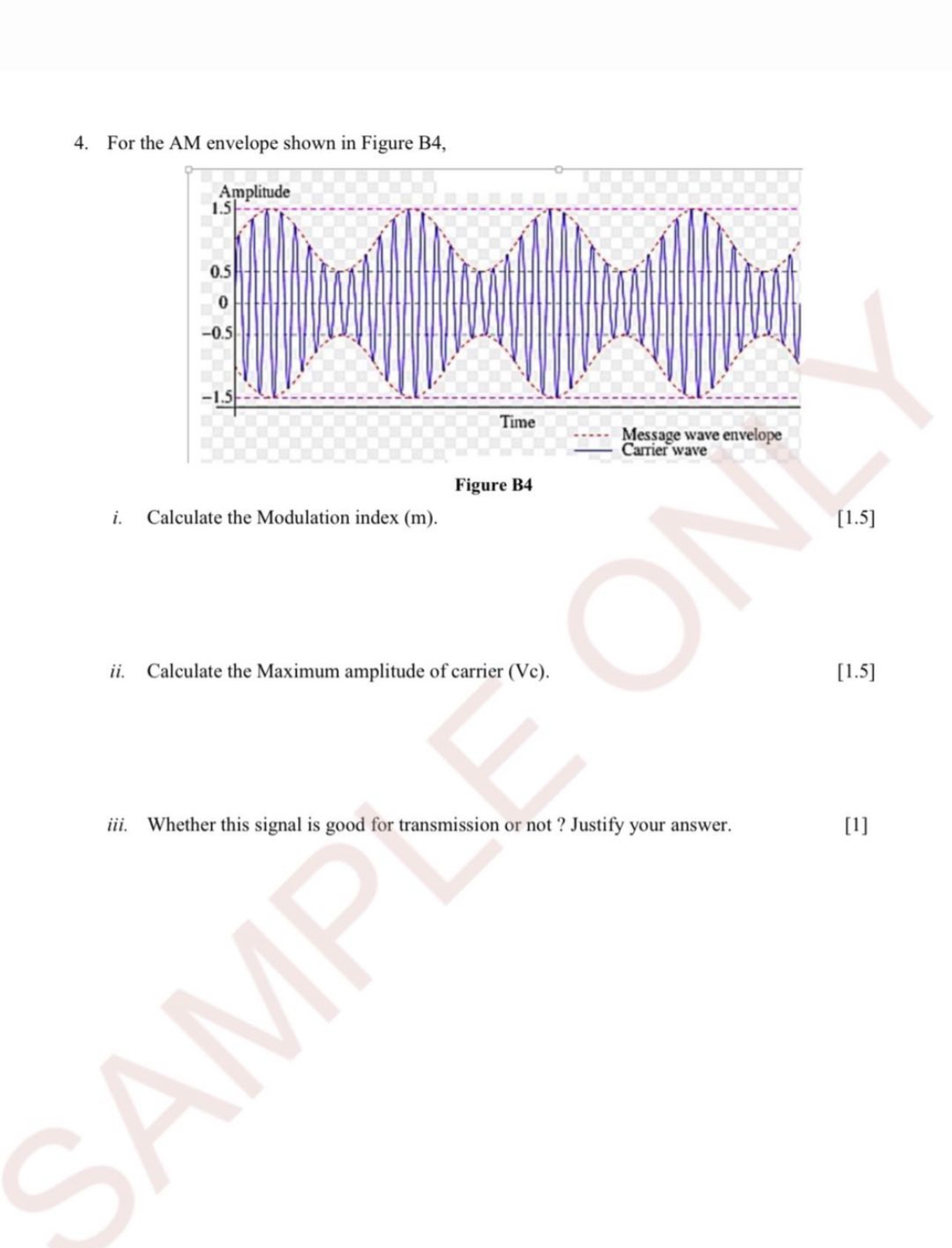 Solved For the AM envelope shown in Figure B4,Figure B4i. | Chegg.com