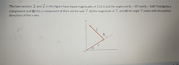 Solved The two vectors vec(a) ﻿and vec(b) ﻿in the figure | Chegg.com