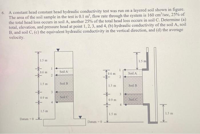 Solved A constant head constant head hydraulic conductivity | Chegg.com