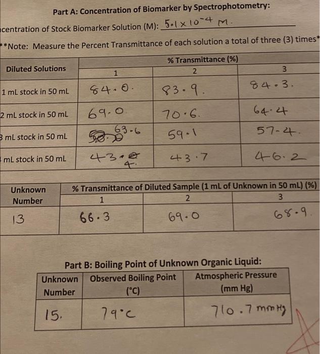Q2. Using a spreadsheet program, make a scatter plot | Chegg.com