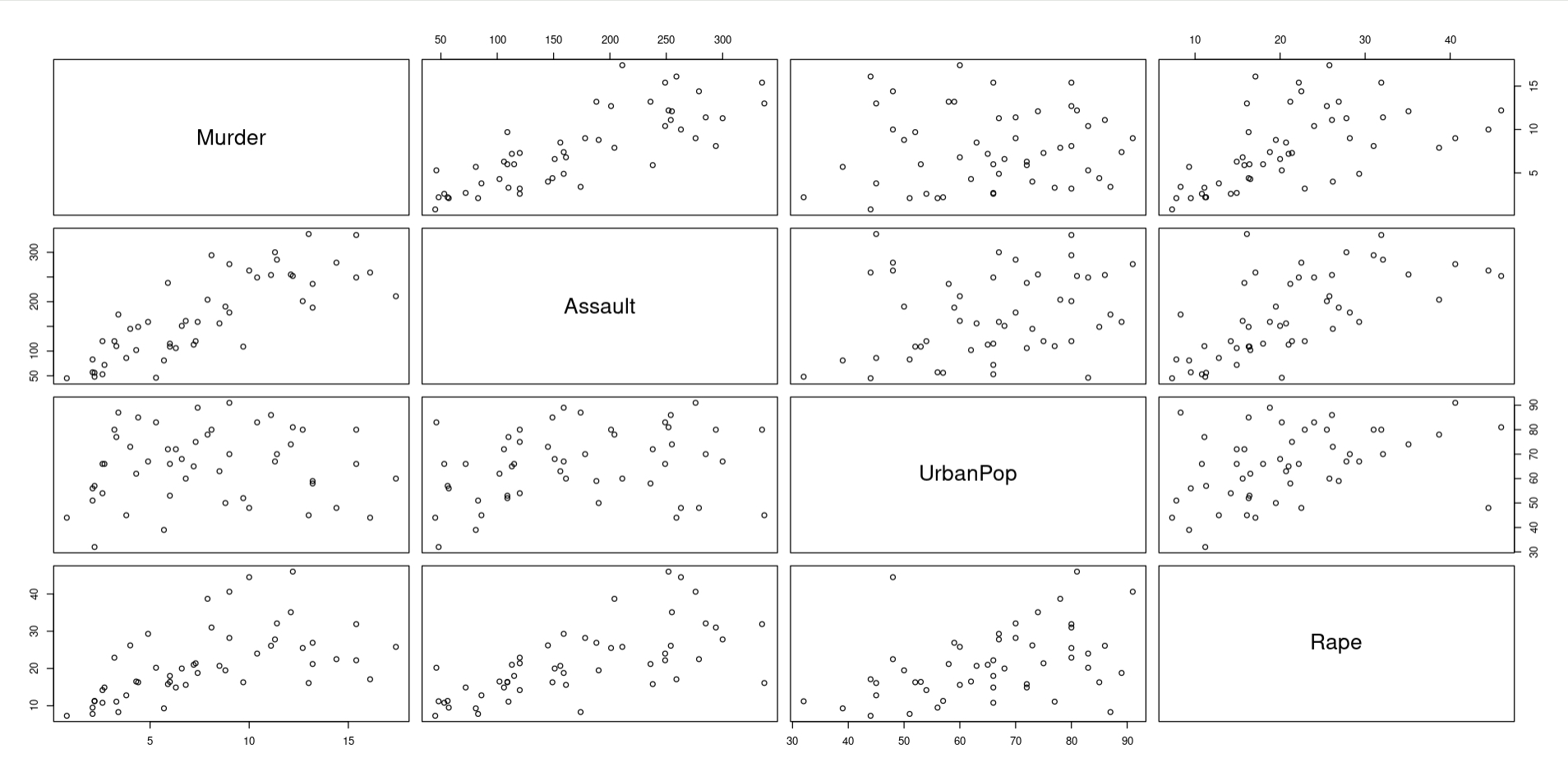 Solved Compare the scatter plots and explain what is | Chegg.com