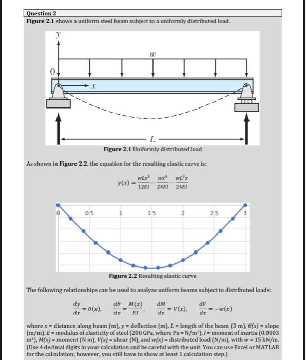 Solved Question 2 Figure 2.1 shows a uniform steel beam | Chegg.com